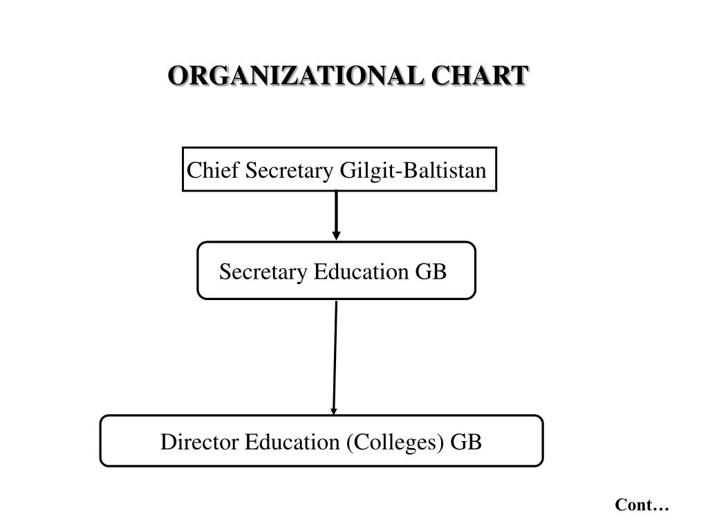 PPT - WELCOME TO DIRECTORATE OF EDUCATION COLLEGES GILGIT-BALTISTAN ...