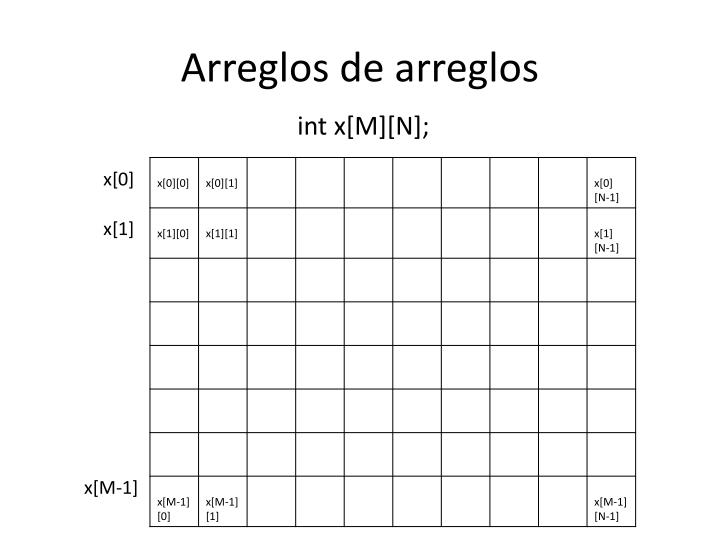 PPT - Fundamentos de Programación PowerPoint Presentation - ID:3220966