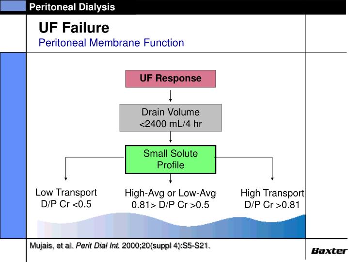 PPT - Ultrafiltration Management in Peritoneal Dialysis PowerPoint ...