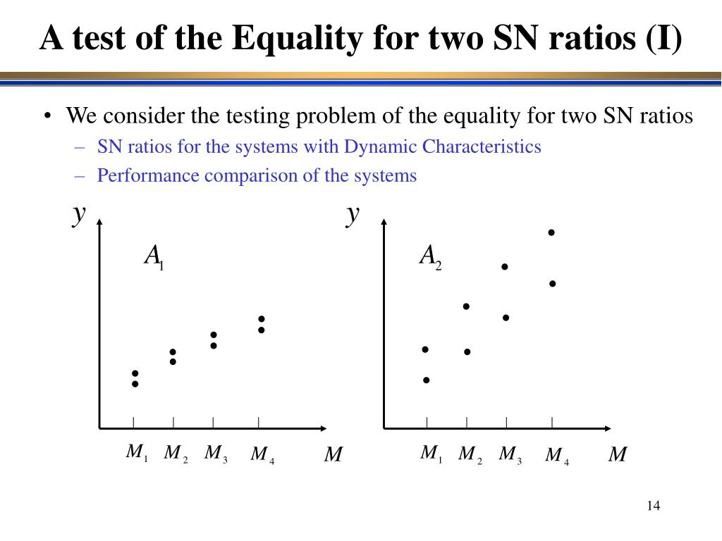 Ppt An Approach To The Sn Ratios Based On The Proportional Models And