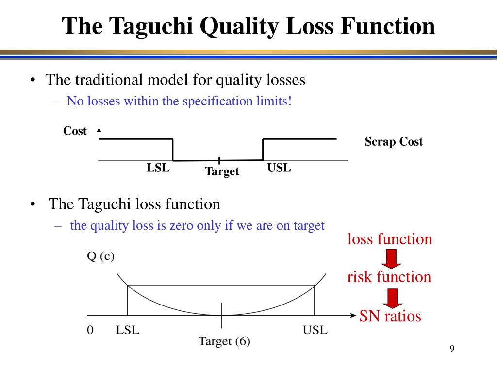 Ppt An Approach To The Sn Ratios Based On The Proportional Models And