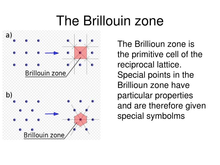 PPT - Of bonds and bands How to understand MO theory for extended ...