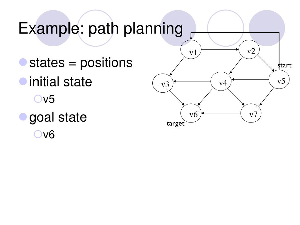 PPT - Heuristic Search Introduction to Artificial Intelligence ... PPT - Heuristic Search Introduction to Artificial Intelligence ...