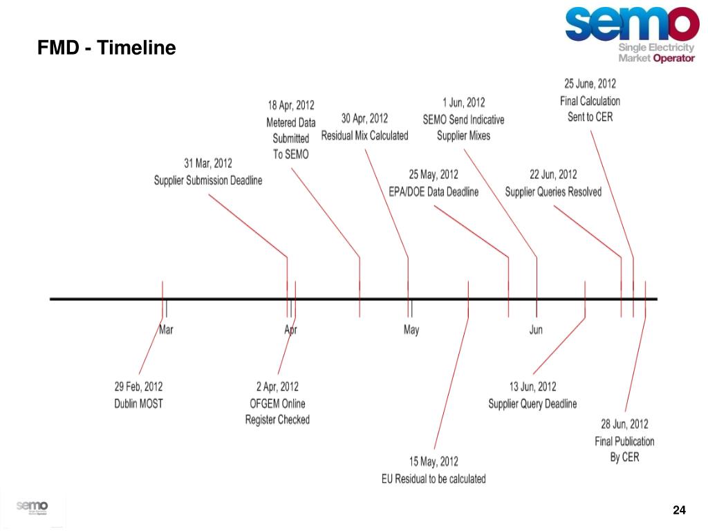 PPT - FUEL MIX DISCLOSURE 29 February 2012 PowerPoint Presentation ...