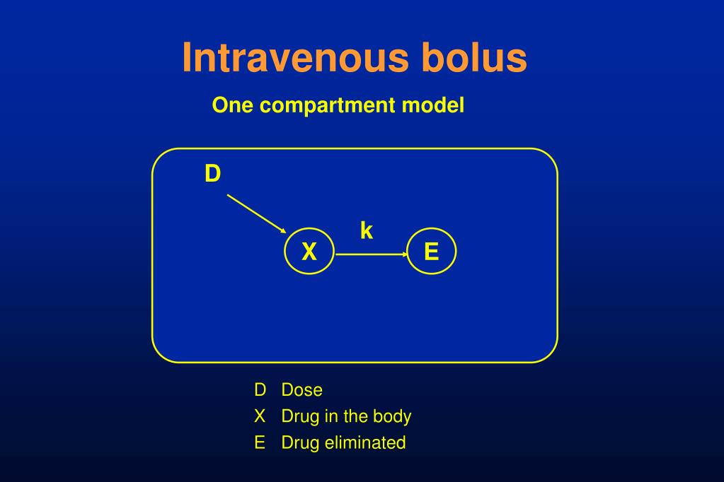 PPT - The General Concepts of Pharmacokinetics and Pharmacodynamics ...