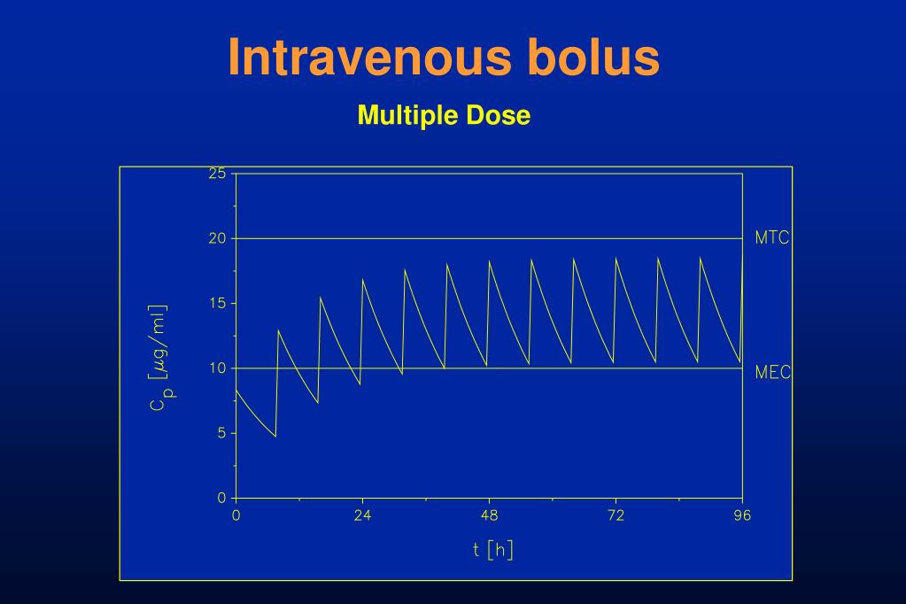 PPT - The General Concepts of Pharmacokinetics and Pharmacodynamics ...