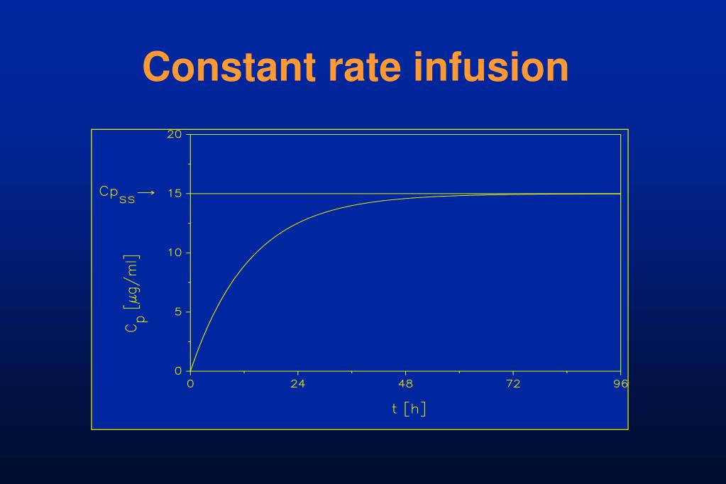 PPT - The General Concepts of Pharmacokinetics and Pharmacodynamics ...