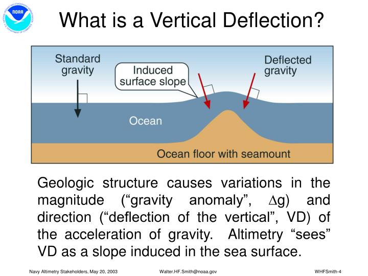 PPT - Vertical Deflection of Gravity & its Correlation with Bathymetry ...