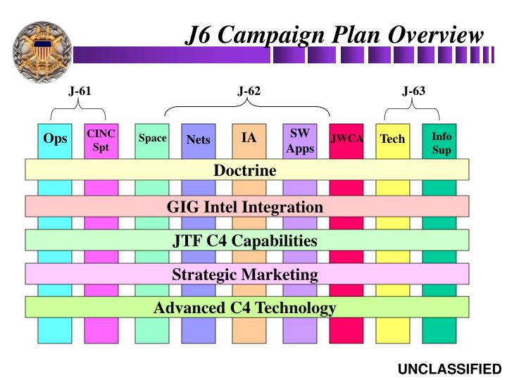 PPT - The Joint Staff, C4 Directorate (Command, Control, Communications ...