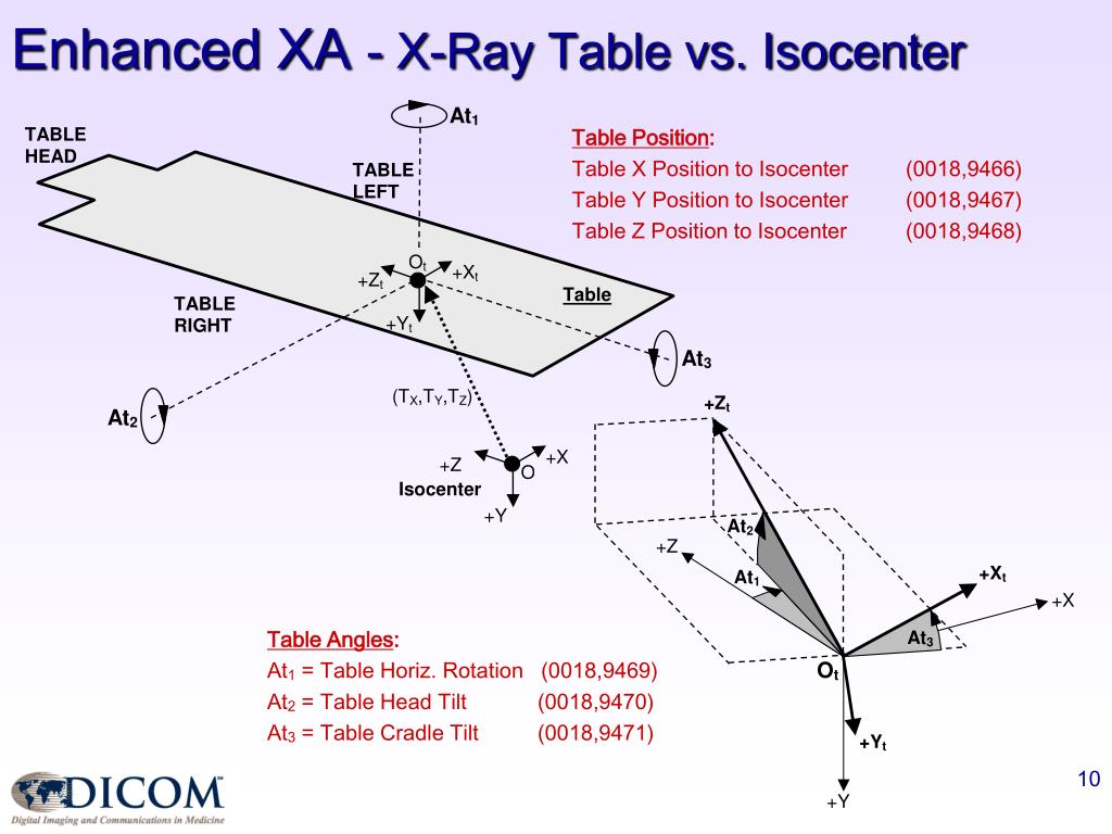 PPT - DICOM WG-02 Advances in X-Ray Angiography Projection Imaging and ...