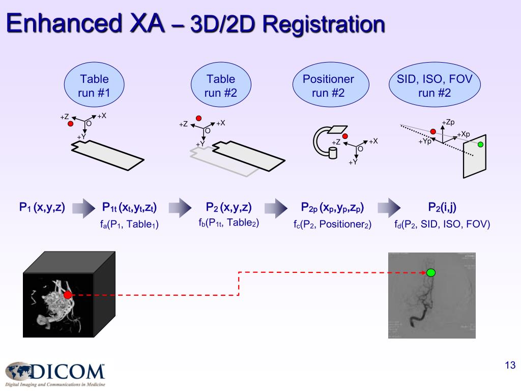 PPT - DICOM WG-02 Advances in X-Ray Angiography Projection Imaging and ...
