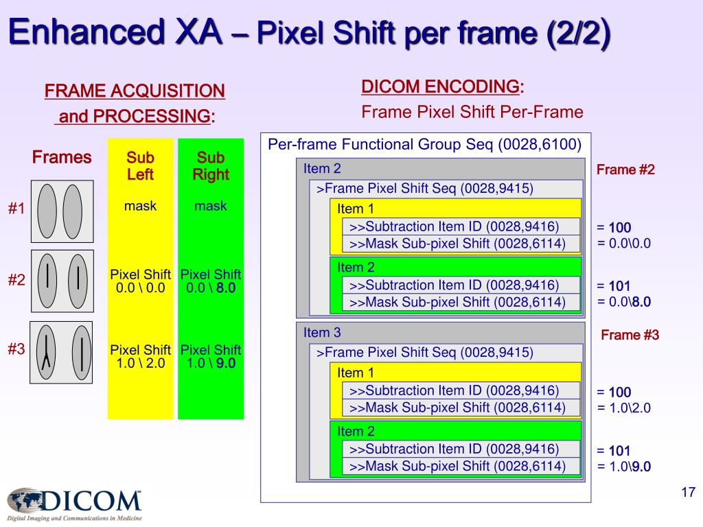 PPT - DICOM WG-02 Advances in X-Ray Angiography Projection Imaging and ...