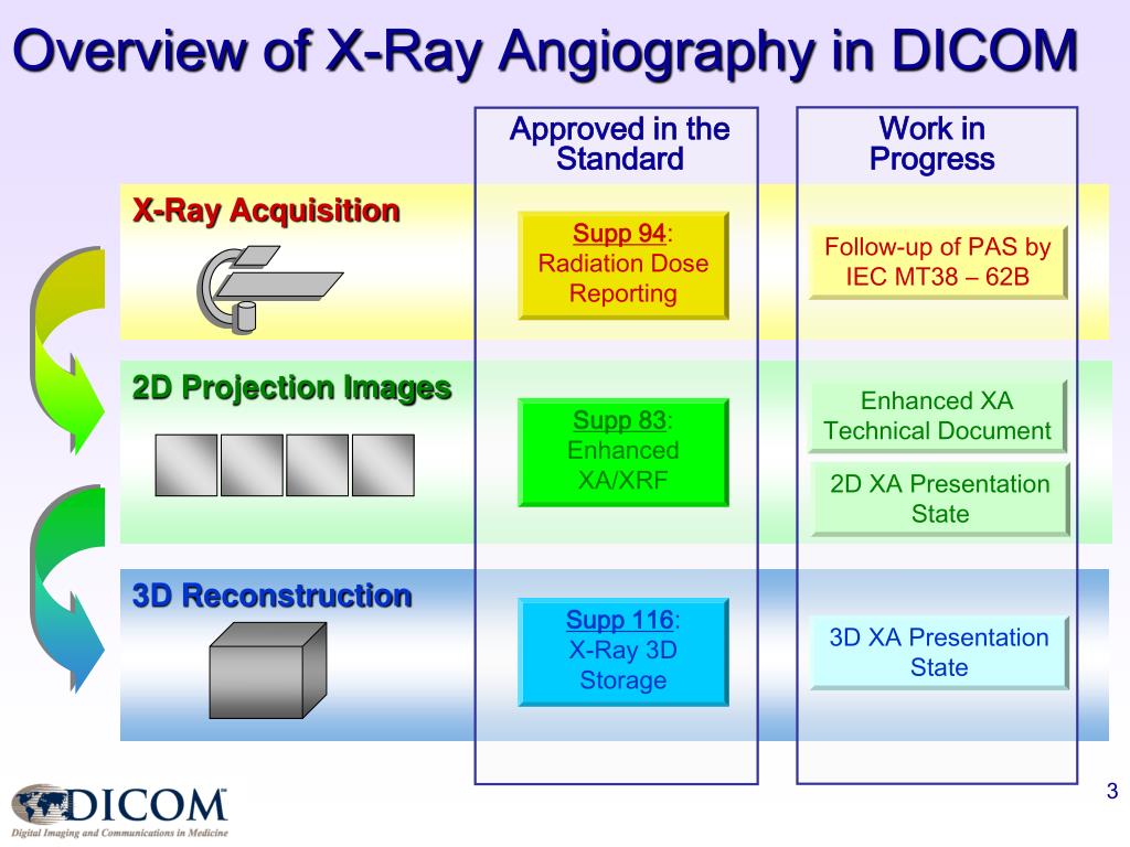 PPT - DICOM WG-02 Advances in X-Ray Angiography Projection Imaging and ...