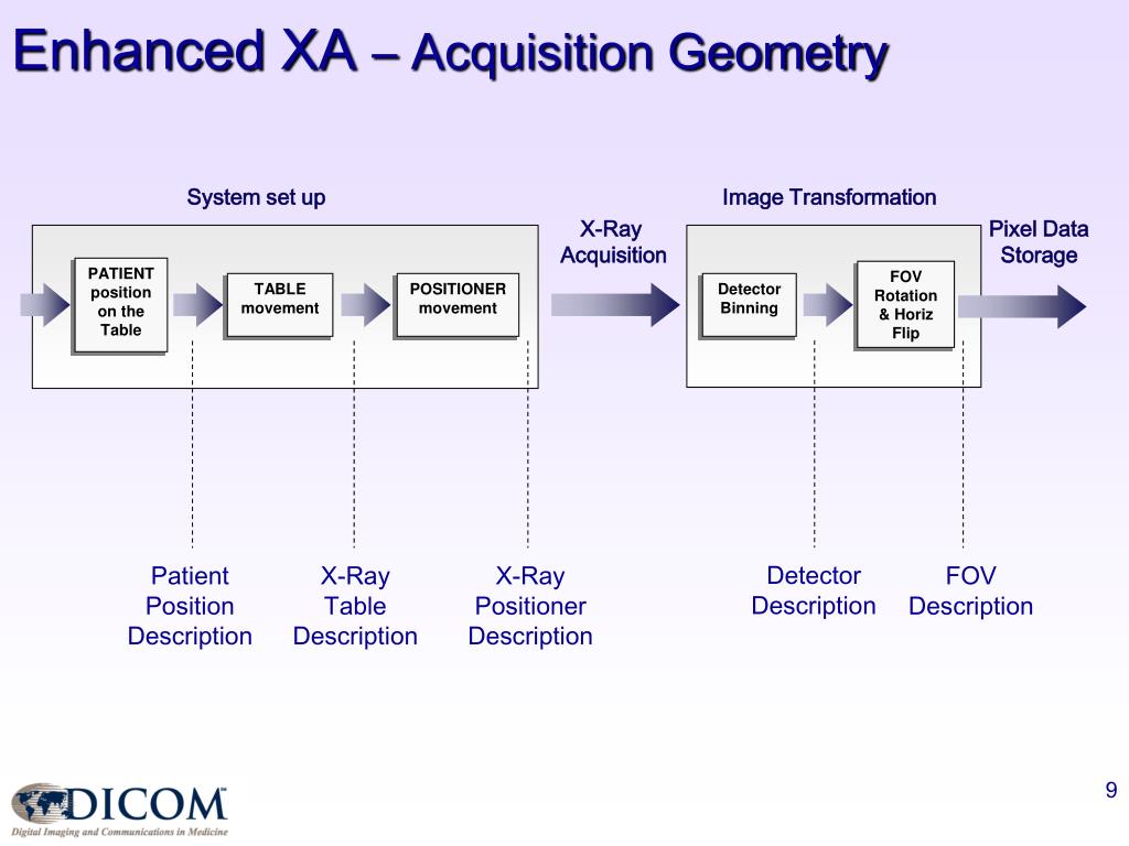 PPT - DICOM WG-02 Advances in X-Ray Angiography Projection Imaging and ...
