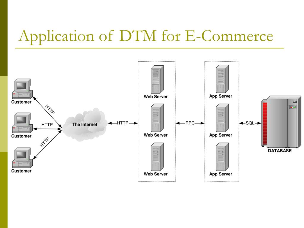 Ppt Exploiting Distributed Version Concurrency In A Transactional Memory Cluster Powerpoint