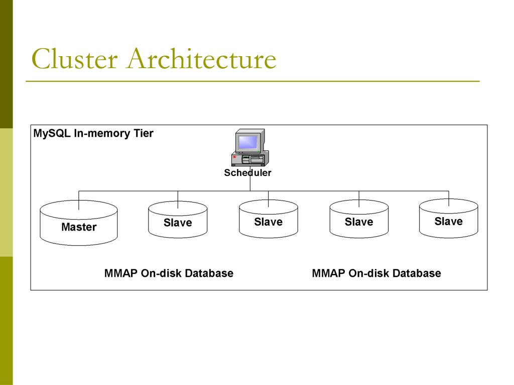 Ppt Exploiting Distributed Version Concurrency In A Transactional Memory Cluster Powerpoint
