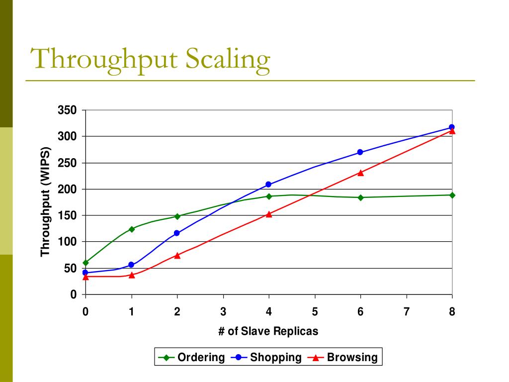 Ppt Exploiting Distributed Version Concurrency In A Transactional Memory Cluster Powerpoint