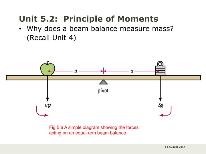 PPT - Unit 5: Turning Effect of Forces PowerPoint Presentation - ID:3222263 PPT - Unit 5: Turning Effect of Forces PowerPoint Presentation - ID:3222263