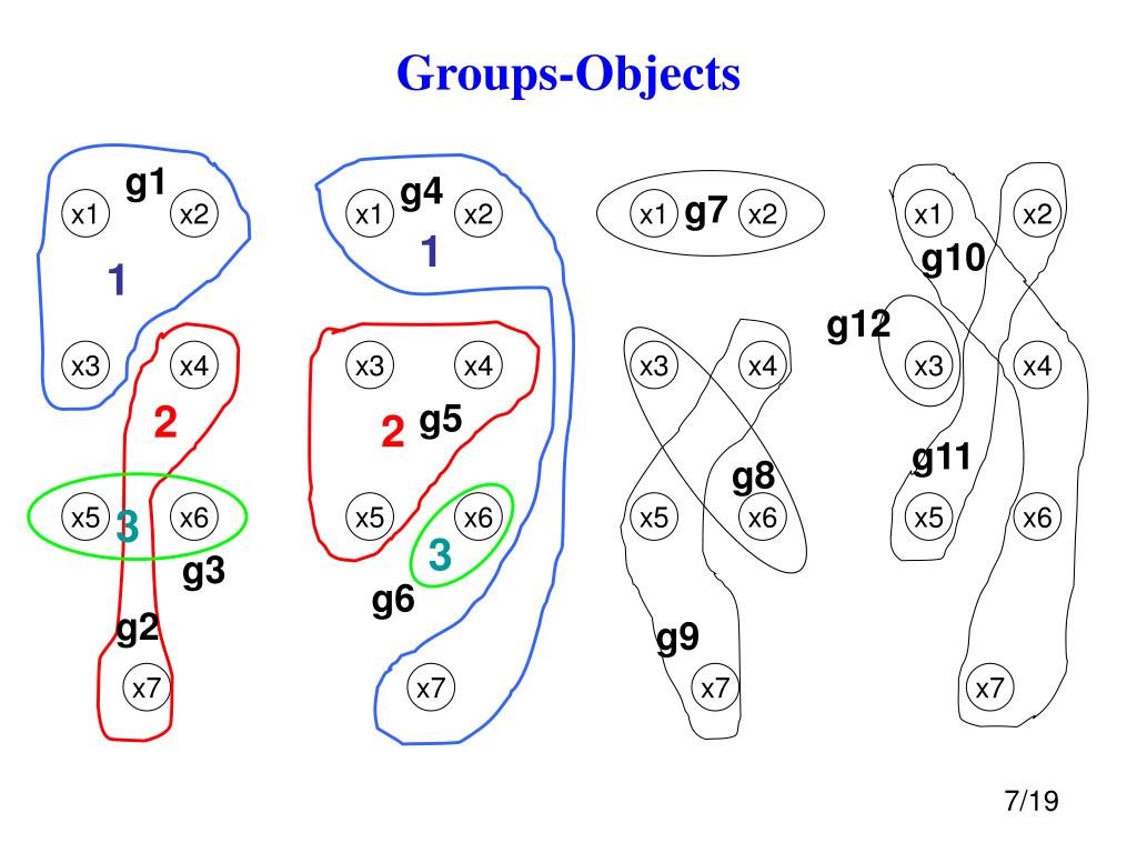 Ppt Graph Based Consensus Maximization Among Multiple Supervised And Unsupervised Models
