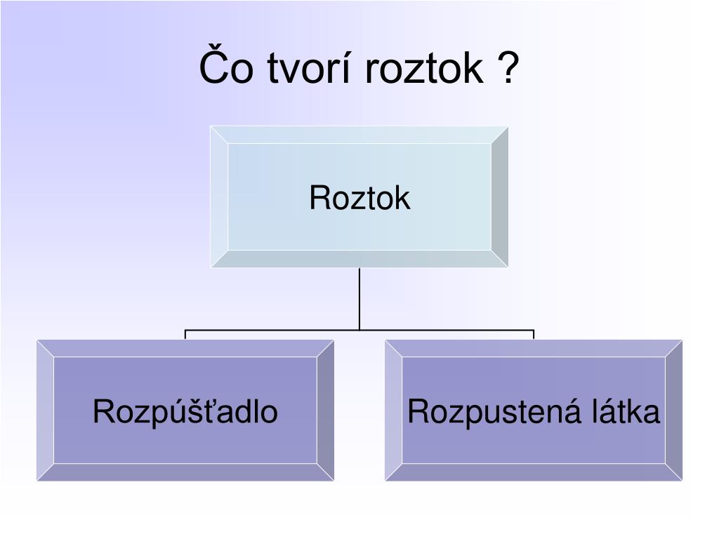 PPT - Percentá v príkladoch zo zdravotníctva (príprava roztokov ...