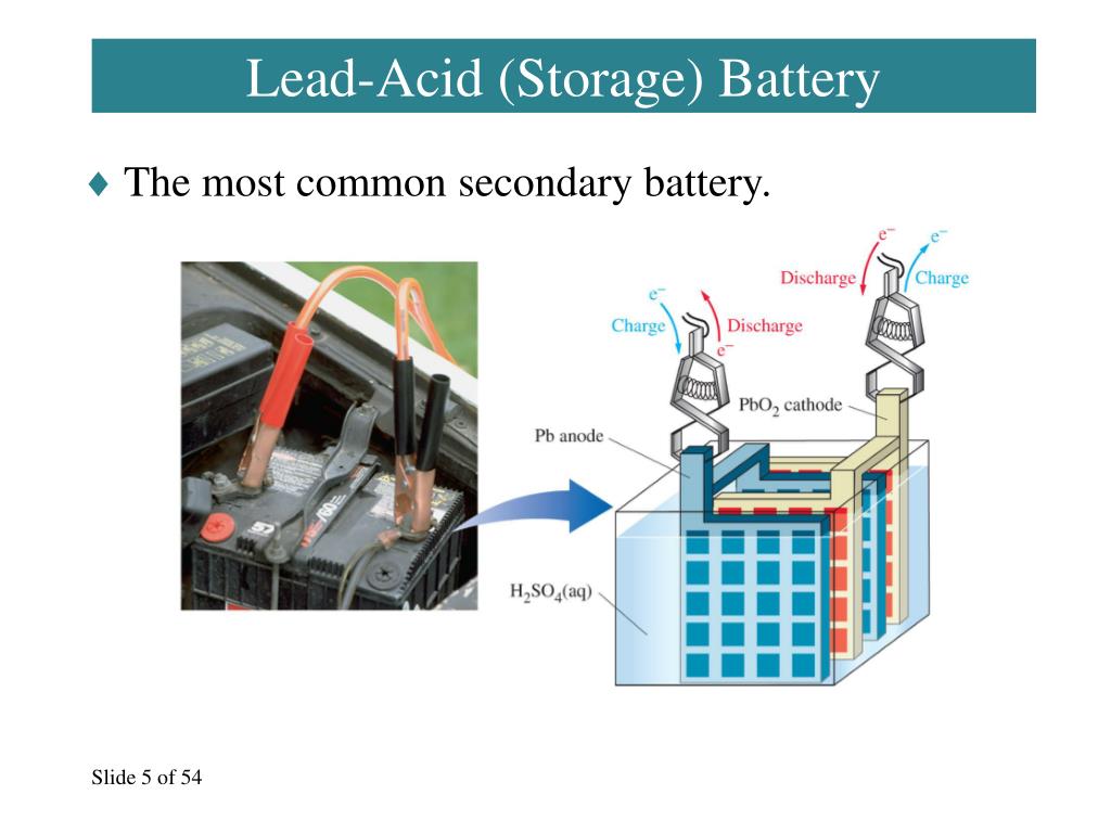 PPT - 20-5 Batteries: Producing Electricity Through Chemical Reactions ...