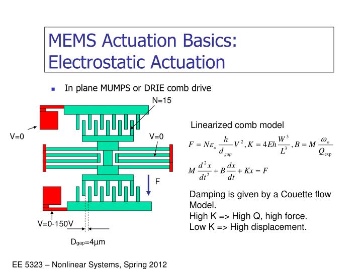 PPT - MEMS Actuation Basics: Electrostatic Actuation PowerPoint ...