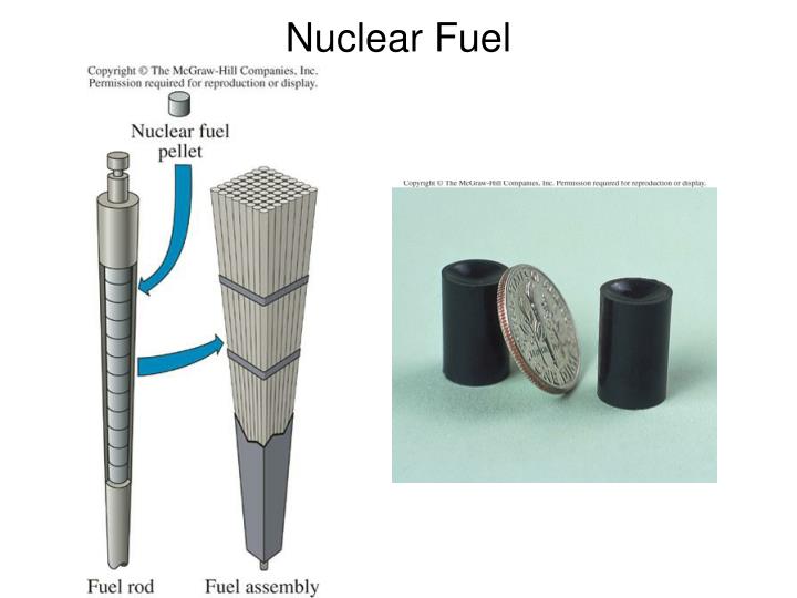 PPT - Nuclear Energy PowerPoint Presentation - ID:3222690