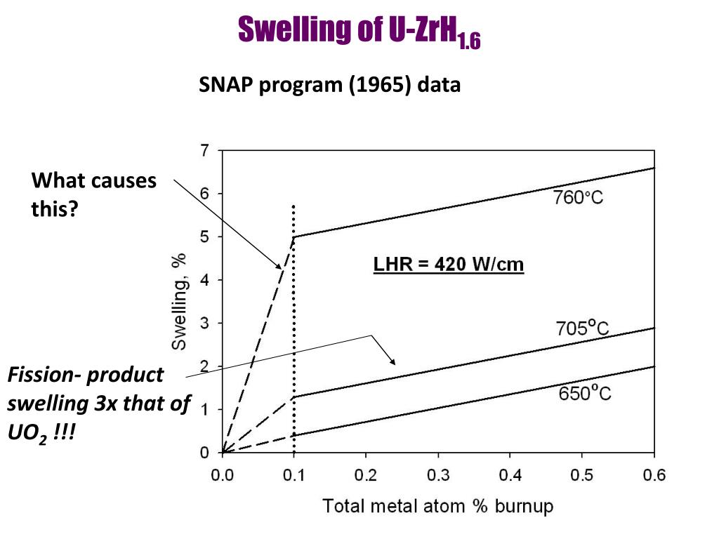 PPT - Outline PowerPoint Presentation, free download - ID:3222769