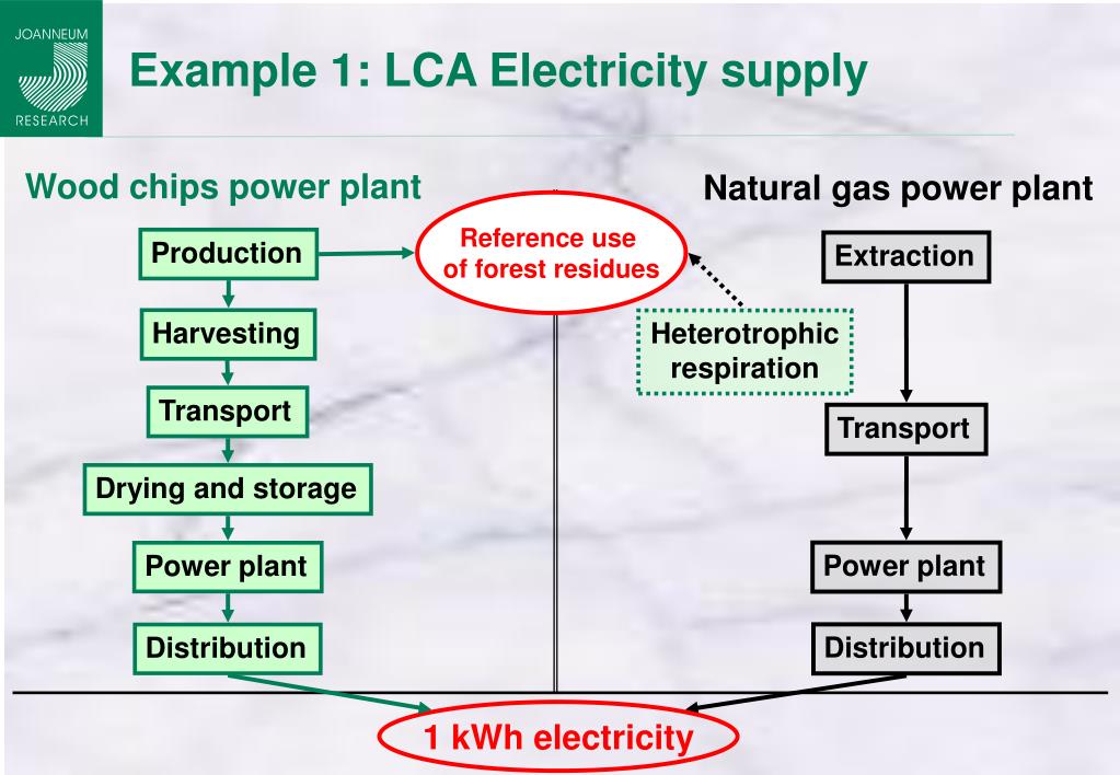 PPT - ENFA European Non-Food Agriculture – WP 32 Energy and Greenhouse ...