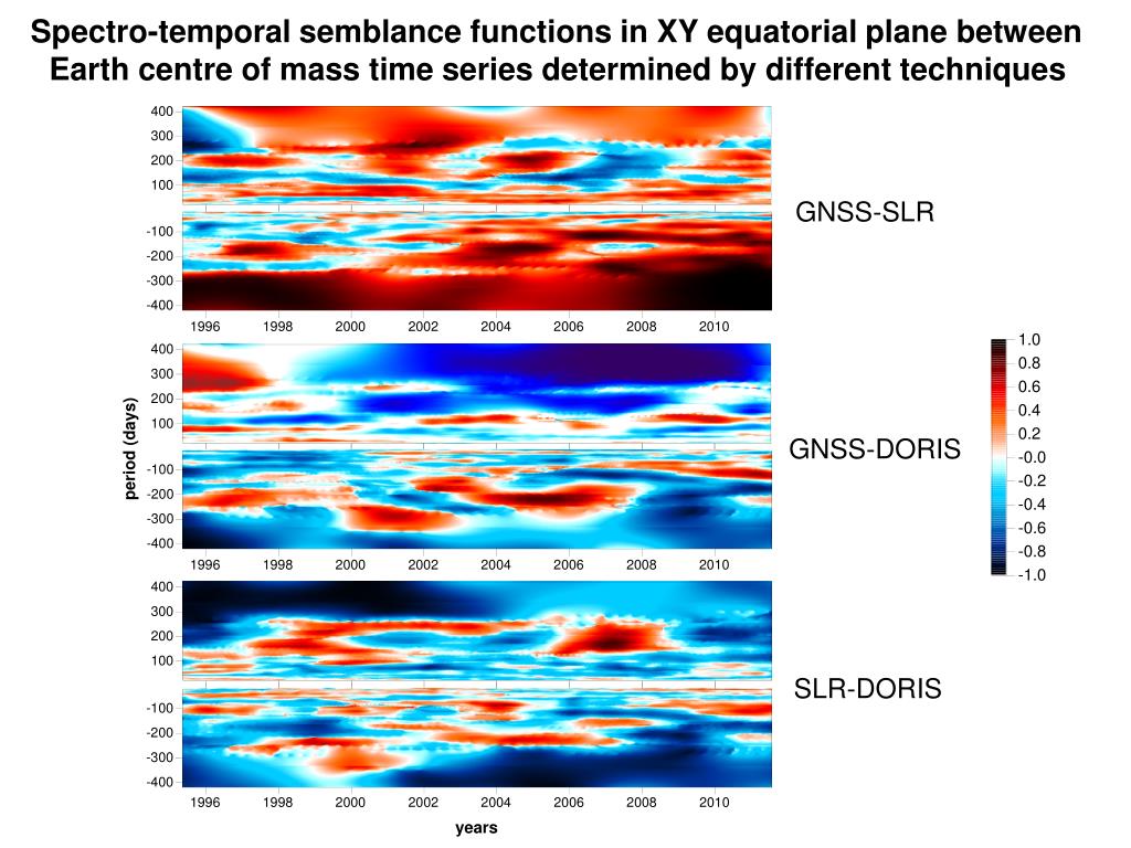 PPT - Wiesław Kosek 1,2 , Agnieszka Wnęk 1 , Maria Zbylut 1 , Waldemar ...