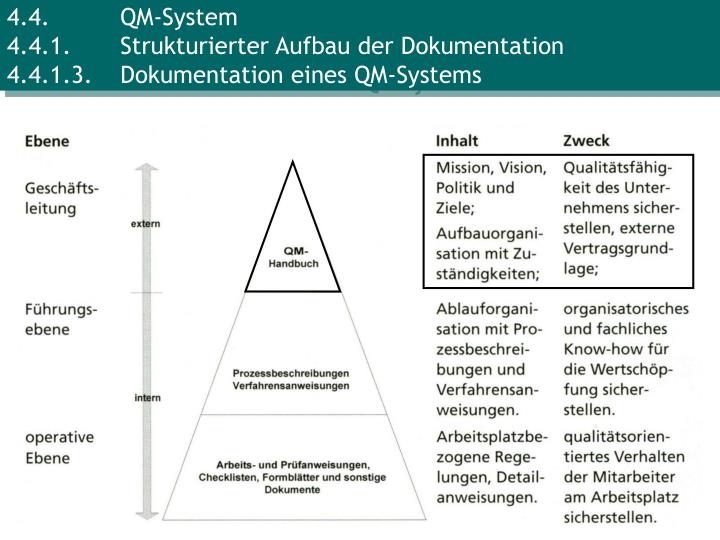 PPT - Warum Dokumentation ??? PowerPoint Presentation - ID:3223028