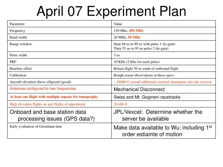 PPT - April 07 Experiment Plan PowerPoint Presentation, free download ...