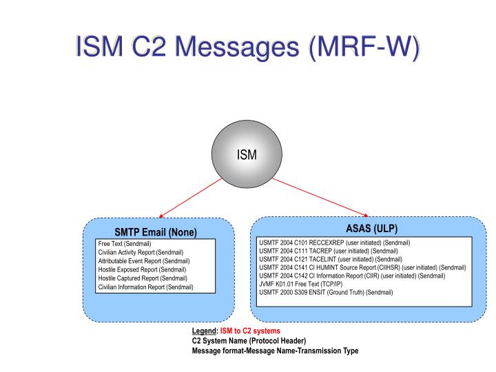 PPT - WC2A – C2 PowerPoint Presentation - ID:3223194