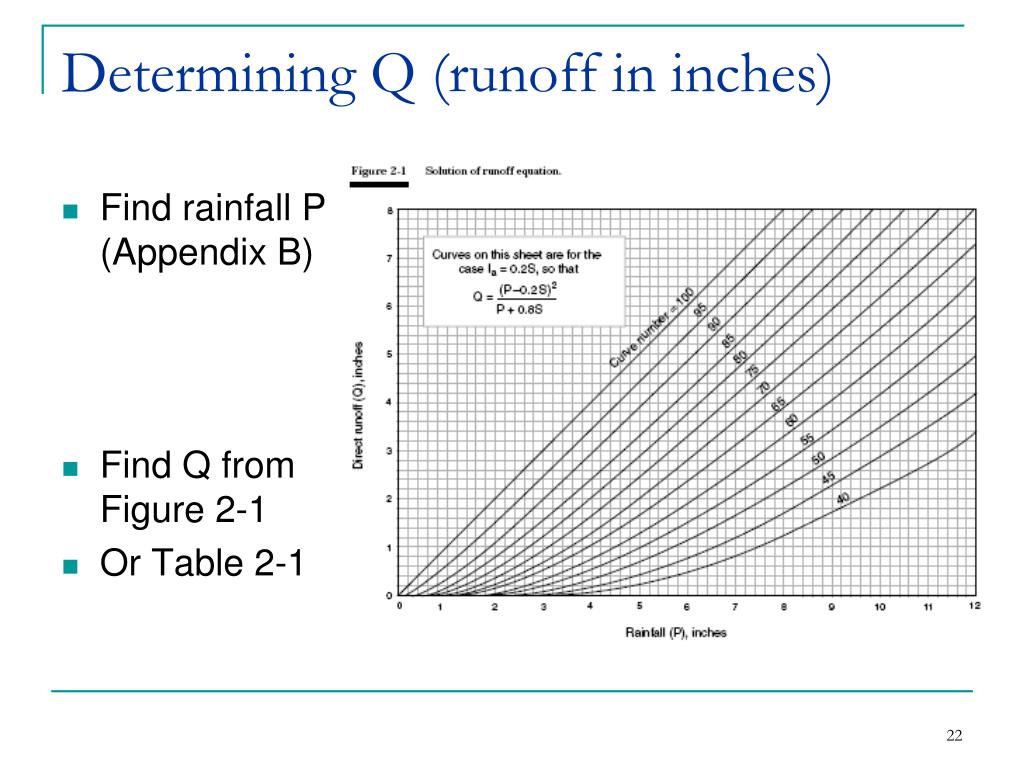 PPT - TR-55 Urban Hydrology for Small Watersheds PowerPoint ...