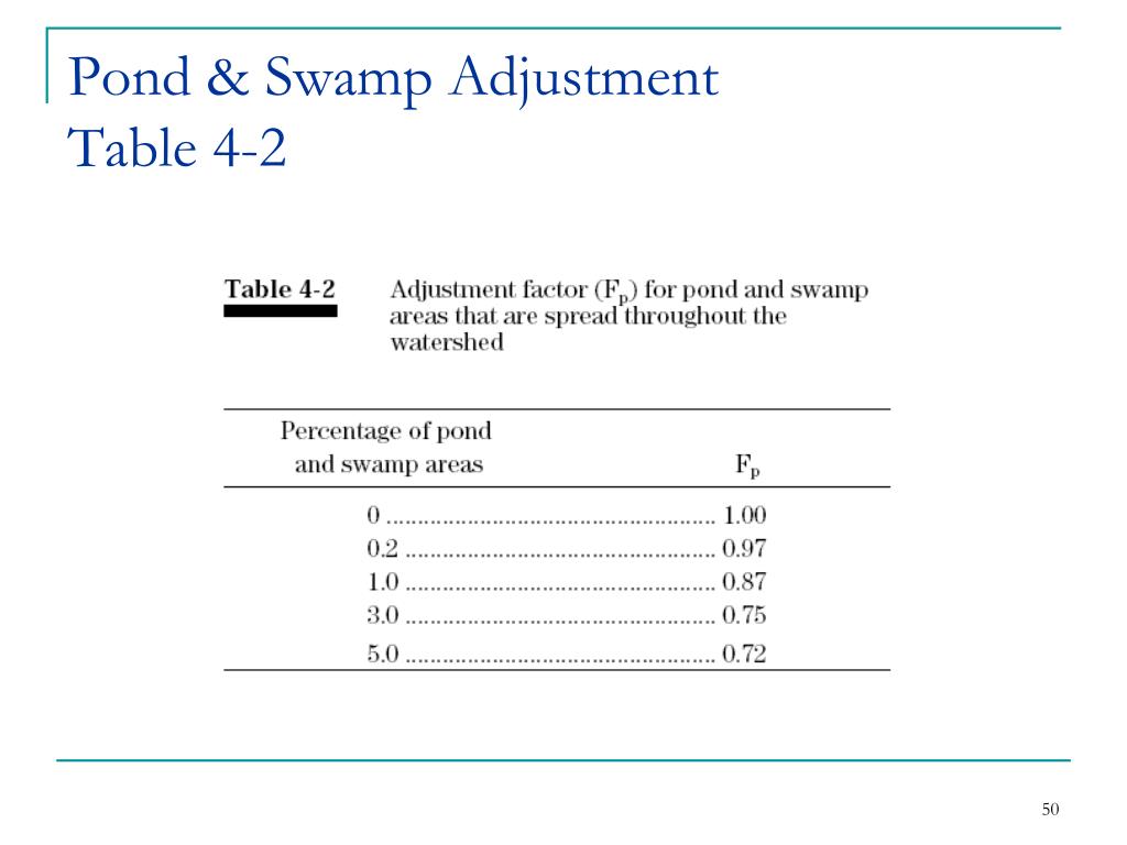 PPT - TR-55 Urban Hydrology for Small Watersheds PowerPoint ...