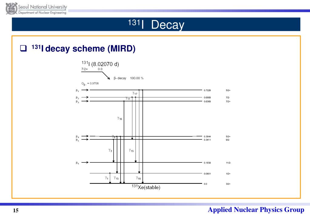 PPT - Neutron (n, ) Cross Section and Decay Data for 32 P, 89 Sr, 131 I ...