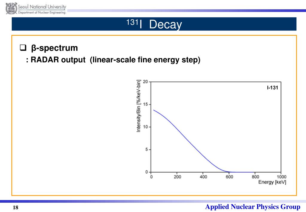 PPT - Neutron (n, ) Cross Section and Decay Data for 32 P, 89 Sr, 131 I ...