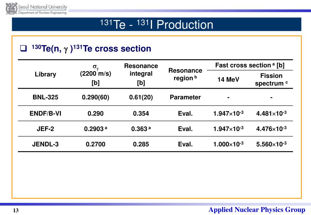 PPT - Neutron (n, ) Cross Section and Decay Data for 32 P, 89 Sr, 131 I ...