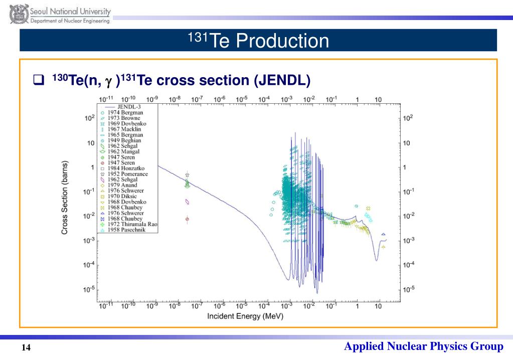 PPT - Neutron (n, ) Cross Section and Decay Data for 32 P, 89 Sr, 131 I ...