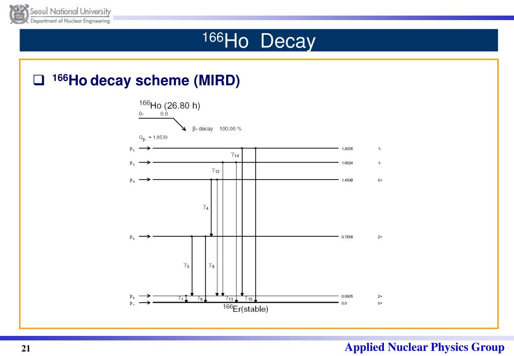 PPT - Neutron (n, ) Cross Section and Decay Data for 32 P, 89 Sr, 131 I ...