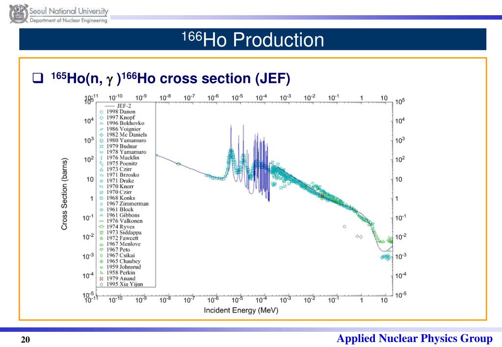 PPT - Neutron (n, ) Cross Section and Decay Data for 32 P, 89 Sr, 131 I ...