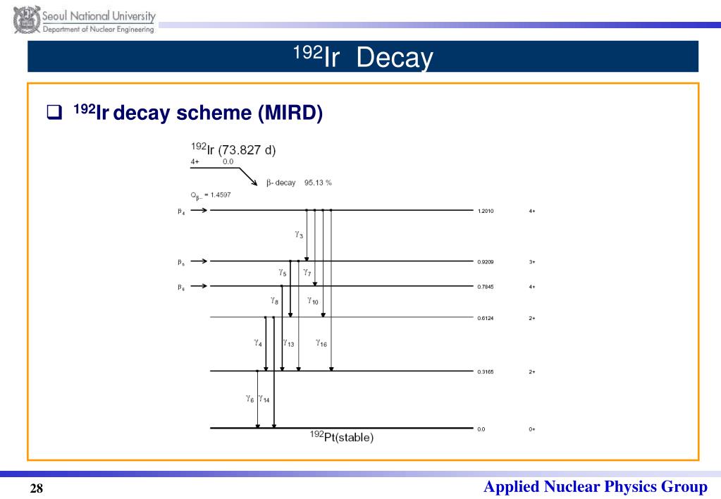 PPT - Neutron (n, ) Cross Section and Decay Data for 32 P, 89 Sr, 131 I ...