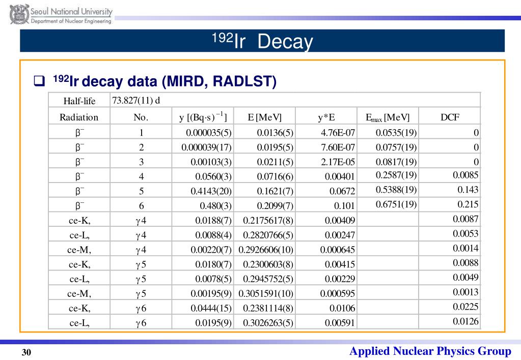 PPT - Neutron (n, ) Cross Section and Decay Data for 32 P, 89 Sr, 131 I ...