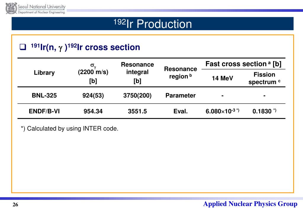PPT - Neutron (n, ) Cross Section and Decay Data for 32 P, 89 Sr, 131 I ...