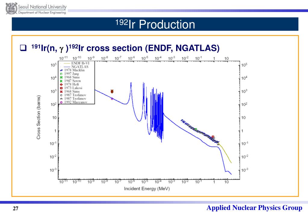 PPT - Neutron (n, ) Cross Section and Decay Data for 32 P, 89 Sr, 131 I ...