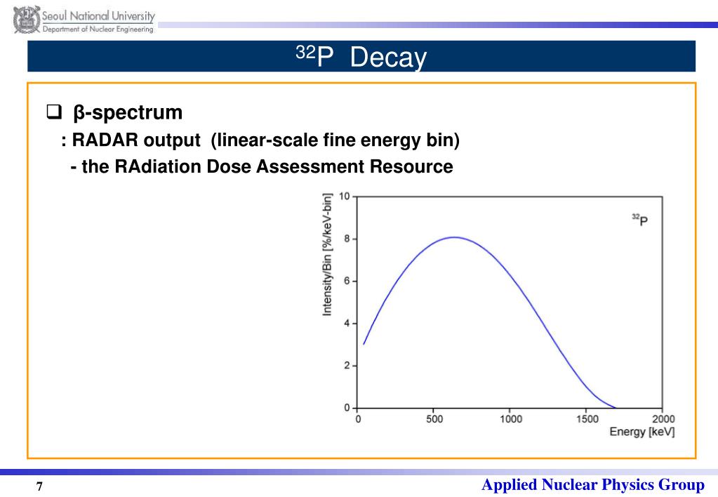 PPT - Neutron (n, ) Cross Section and Decay Data for 32 P, 89 Sr, 131 I ...
