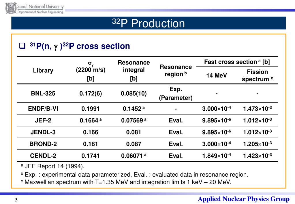 PPT - Neutron (n, ) Cross Section and Decay Data for 32 P, 89 Sr, 131 I ...