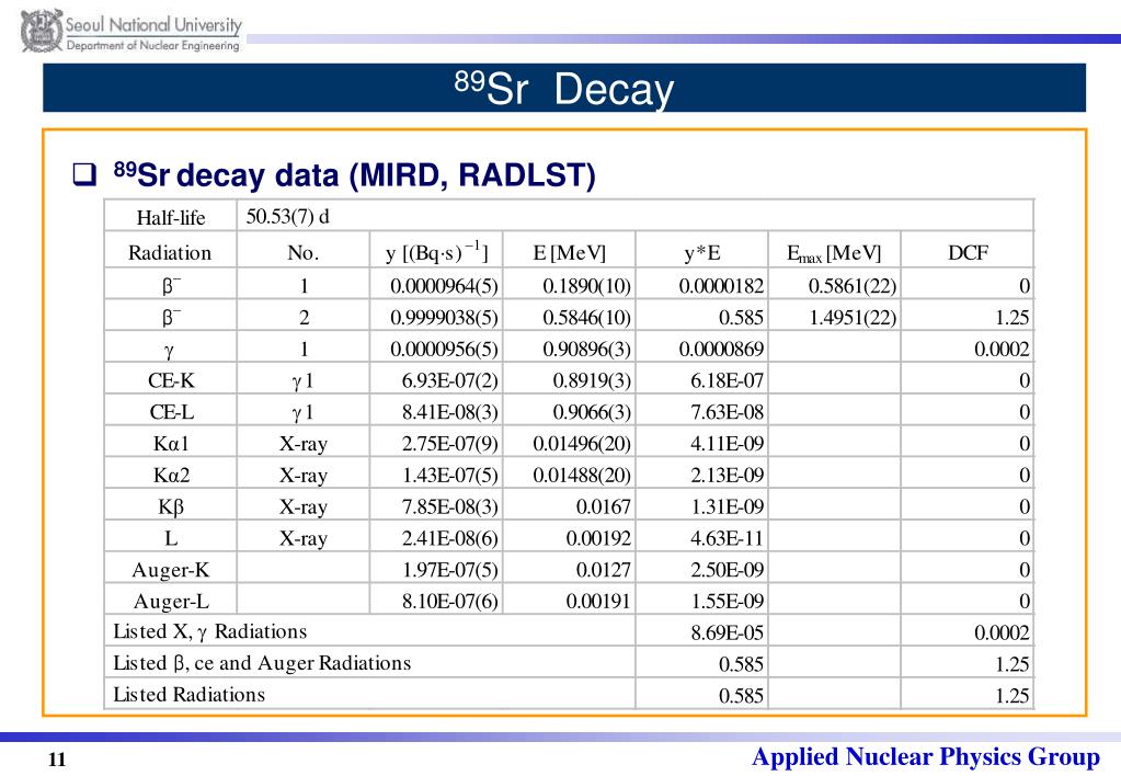 PPT - Neutron (n, ) Cross Section and Decay Data for 32 P, 89 Sr, 131 I ...