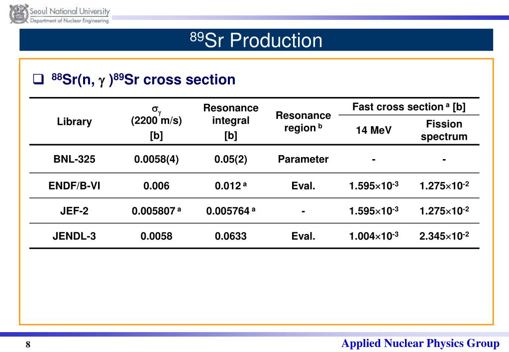 PPT - Neutron (n, ) Cross Section and Decay Data for 32 P, 89 Sr, 131 I ...