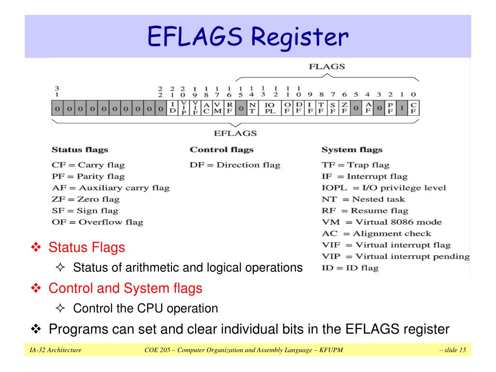 PPT - IA-32 Architecture PowerPoint Presentation, free download - ID ...